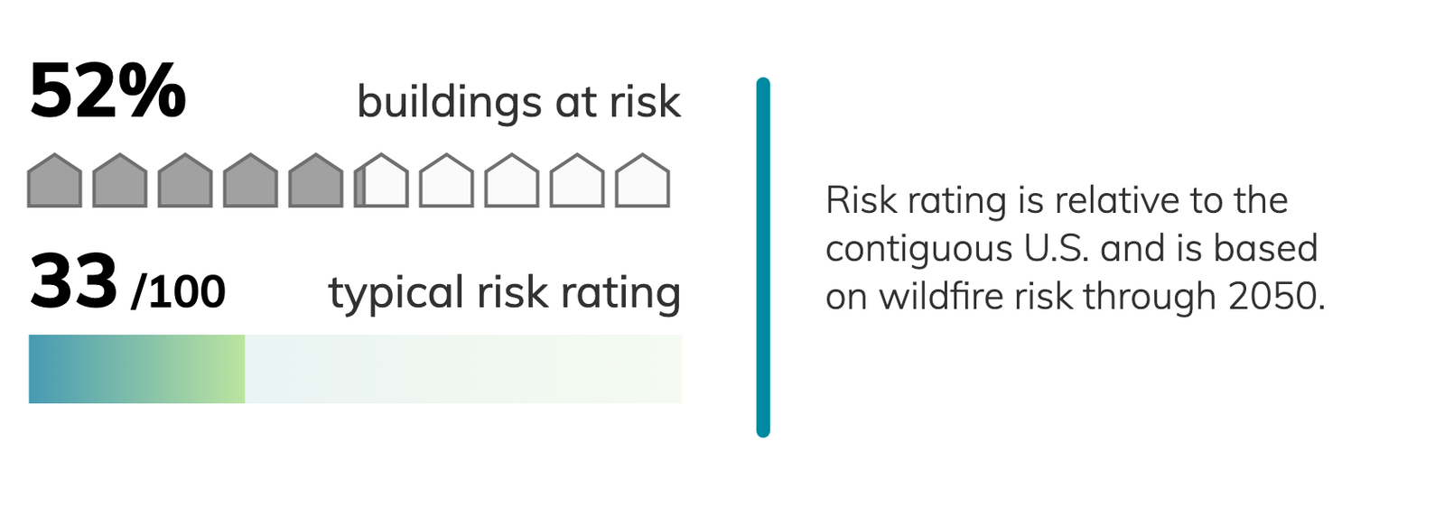 Oxnard, California Climate Change Risks and Hazards: Drought, Fire ...