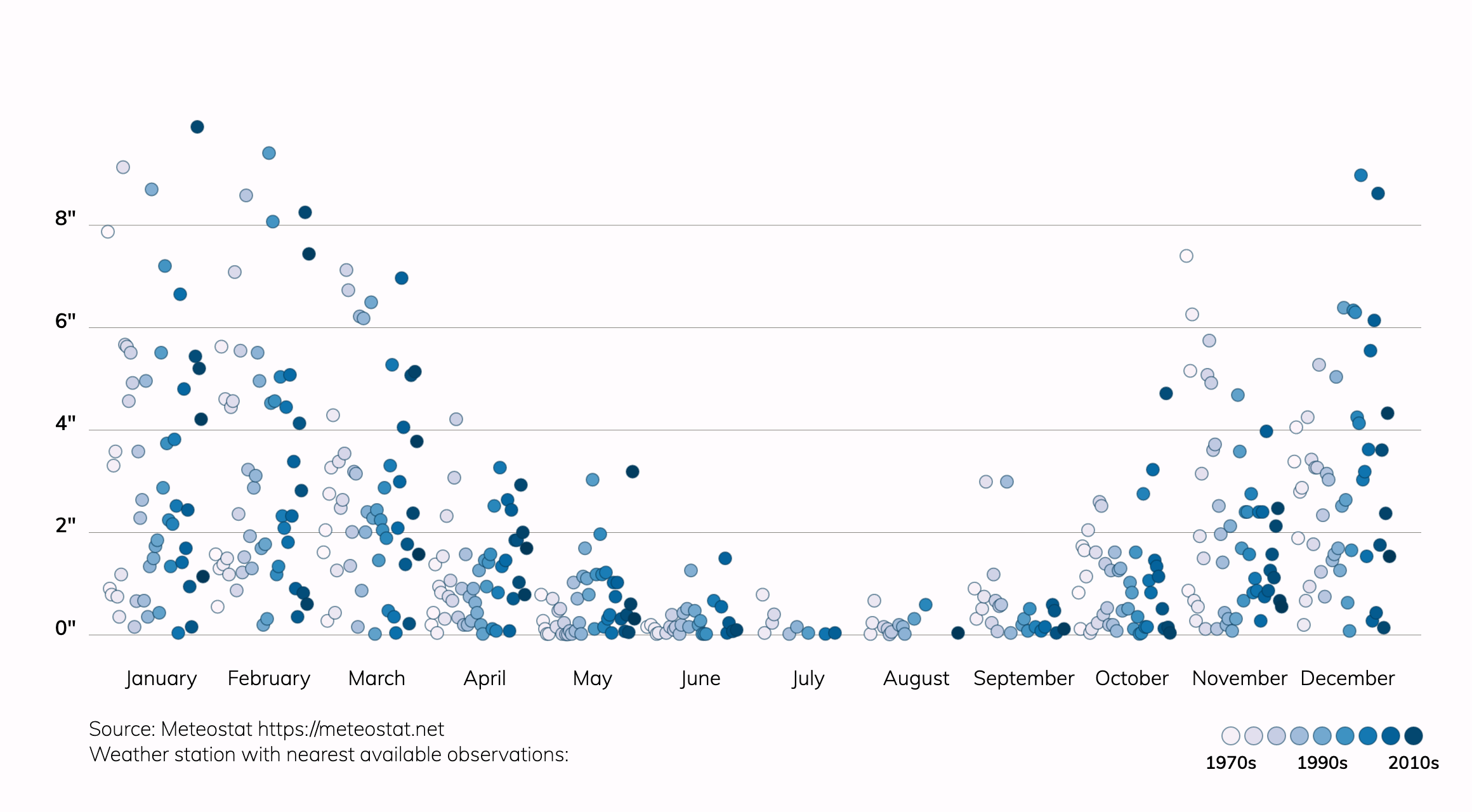 Sacramento, California Climate Change Risks and Hazards: Precipitation ...