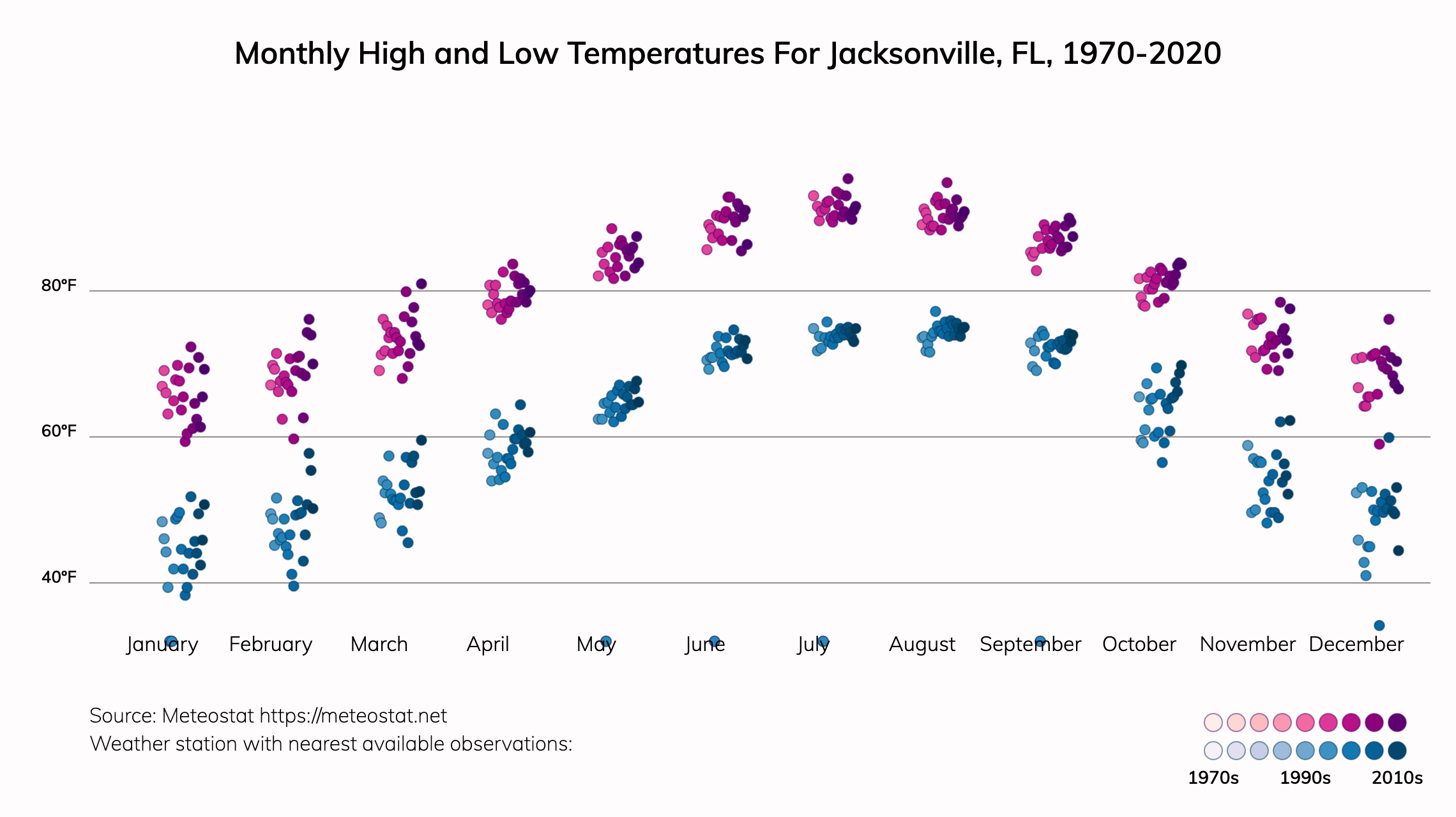 Jacksonville, Florida Climate Change Risks and Hazards: Heat ...