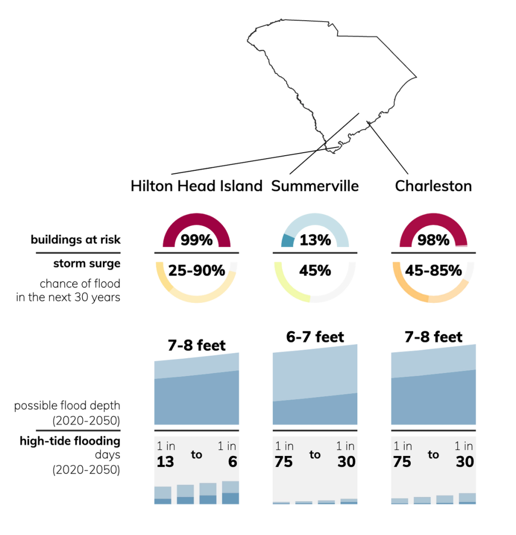 Top South Carolina Climate Change Risks: Heat, Precipitation, Fire ...
