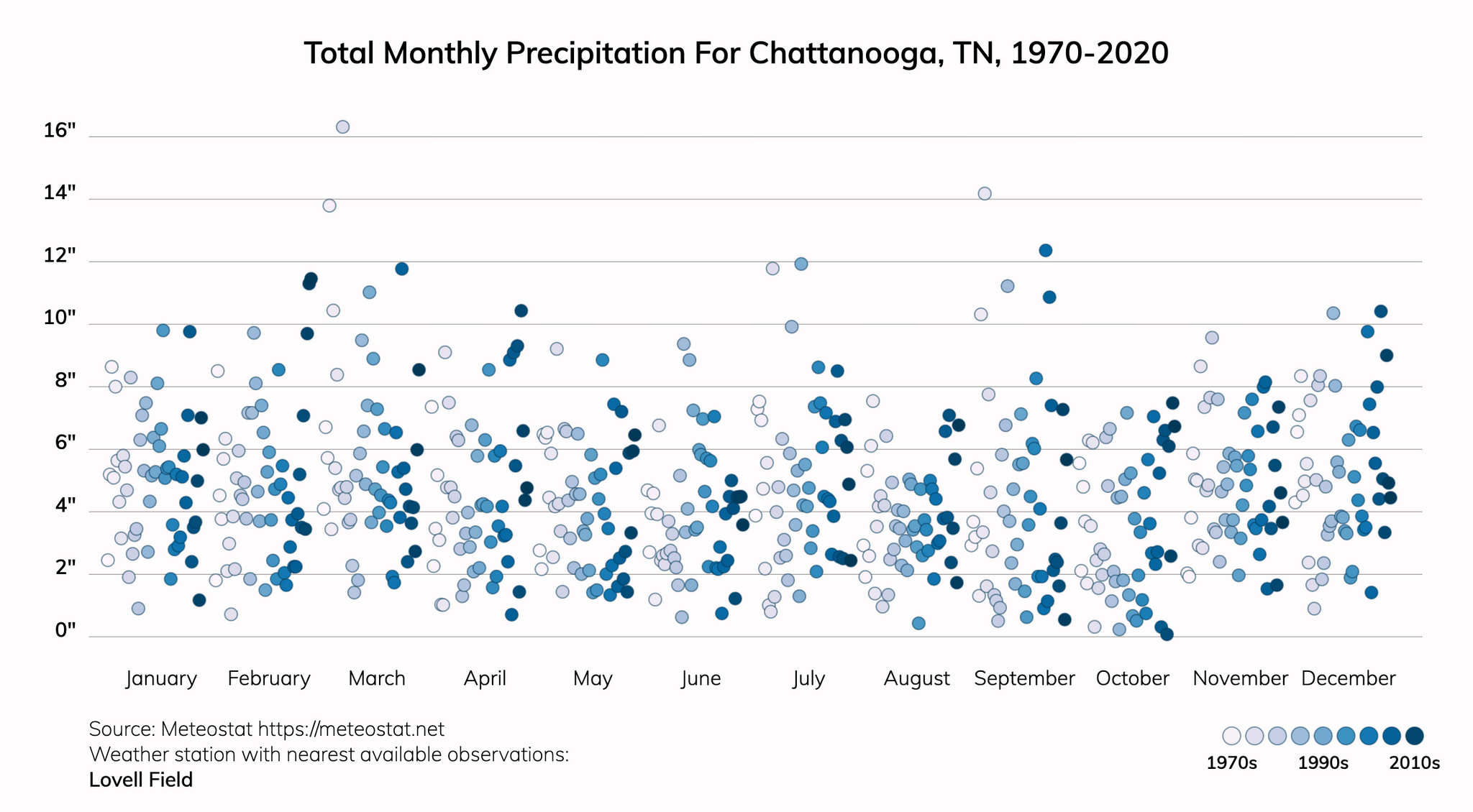 Chattanooga, Tennessee Climate Change Risks and Hazards: Precipitation ...