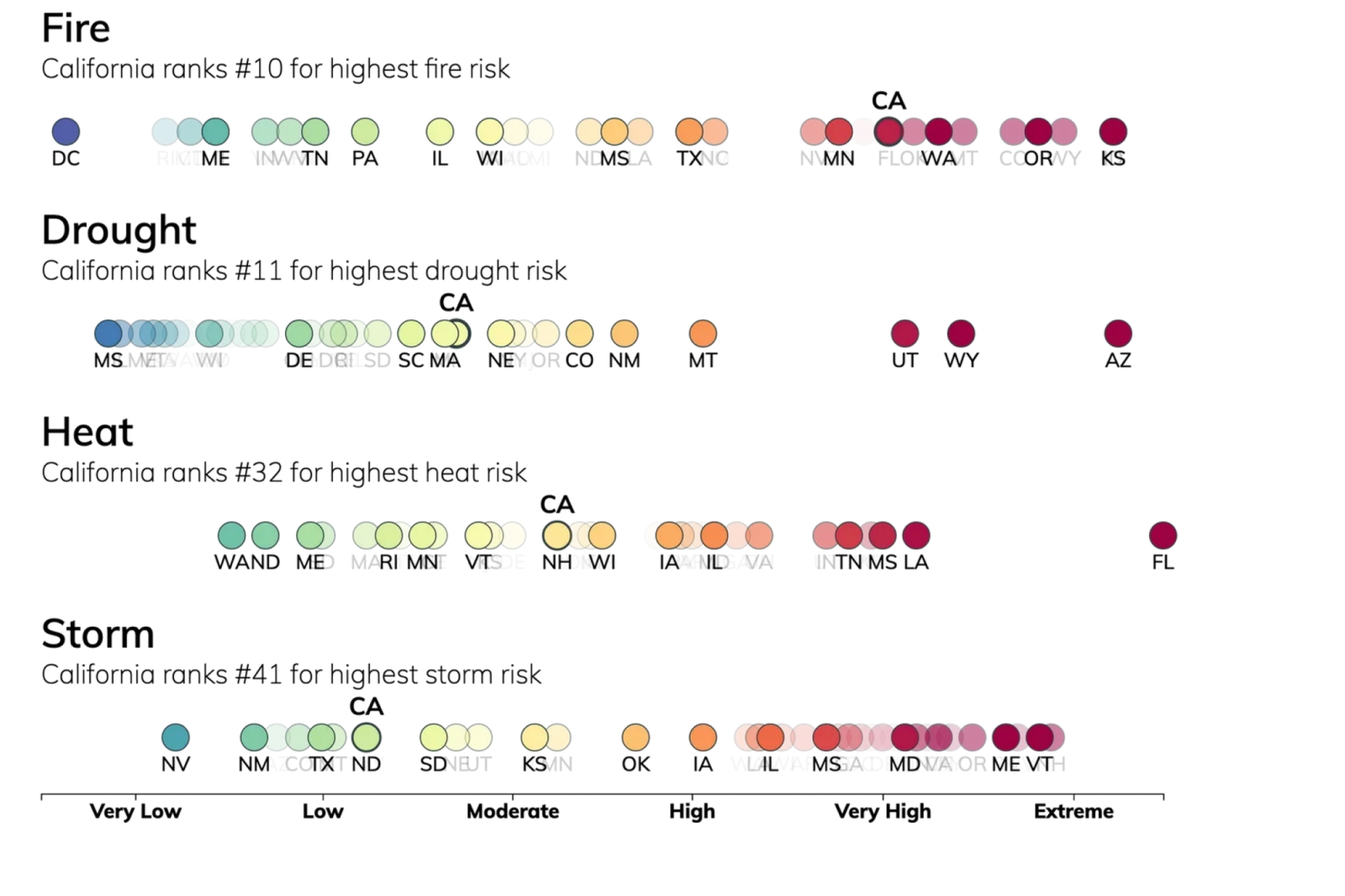 California Climate Change Risks to Real Estate: Heat, Drought, Fire ...