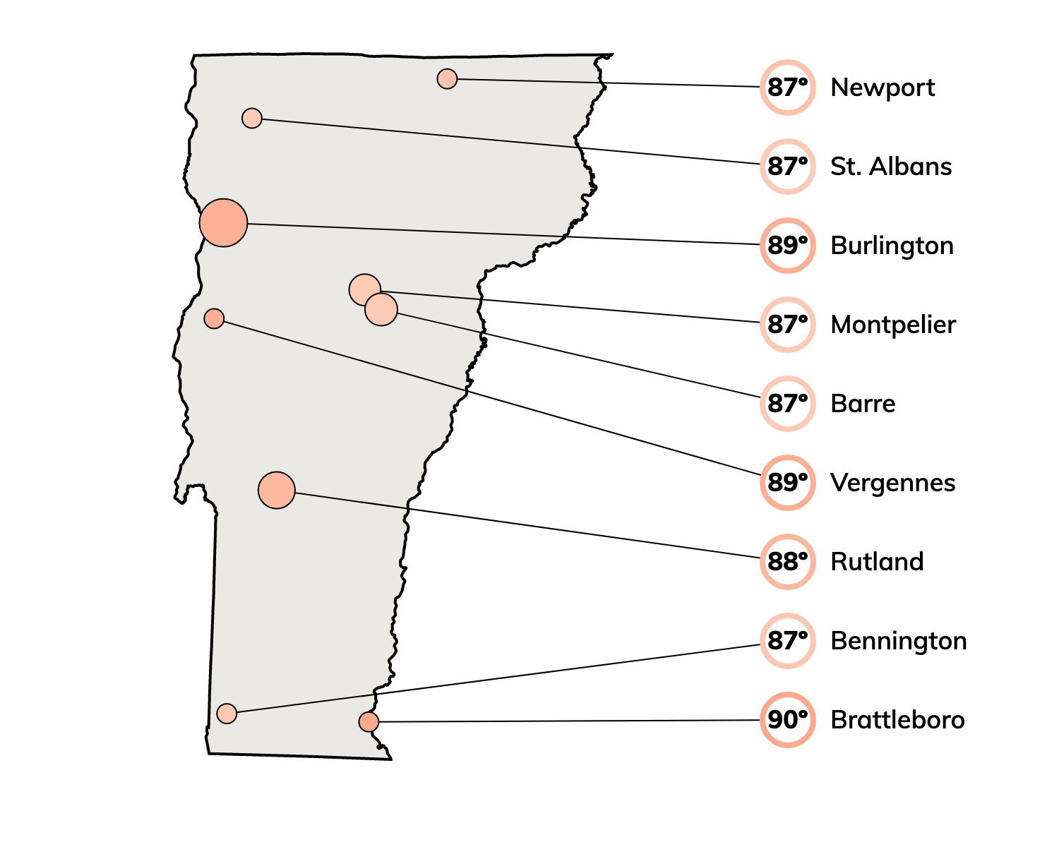 Top Climate Change Risks: Precipitation, Heat, Flood / ClimateCheck