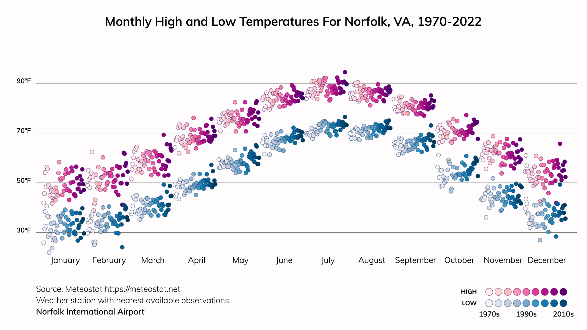 Norfolk, Virginia Climate Change Risks and Hazards: Heat, Precipitation ...