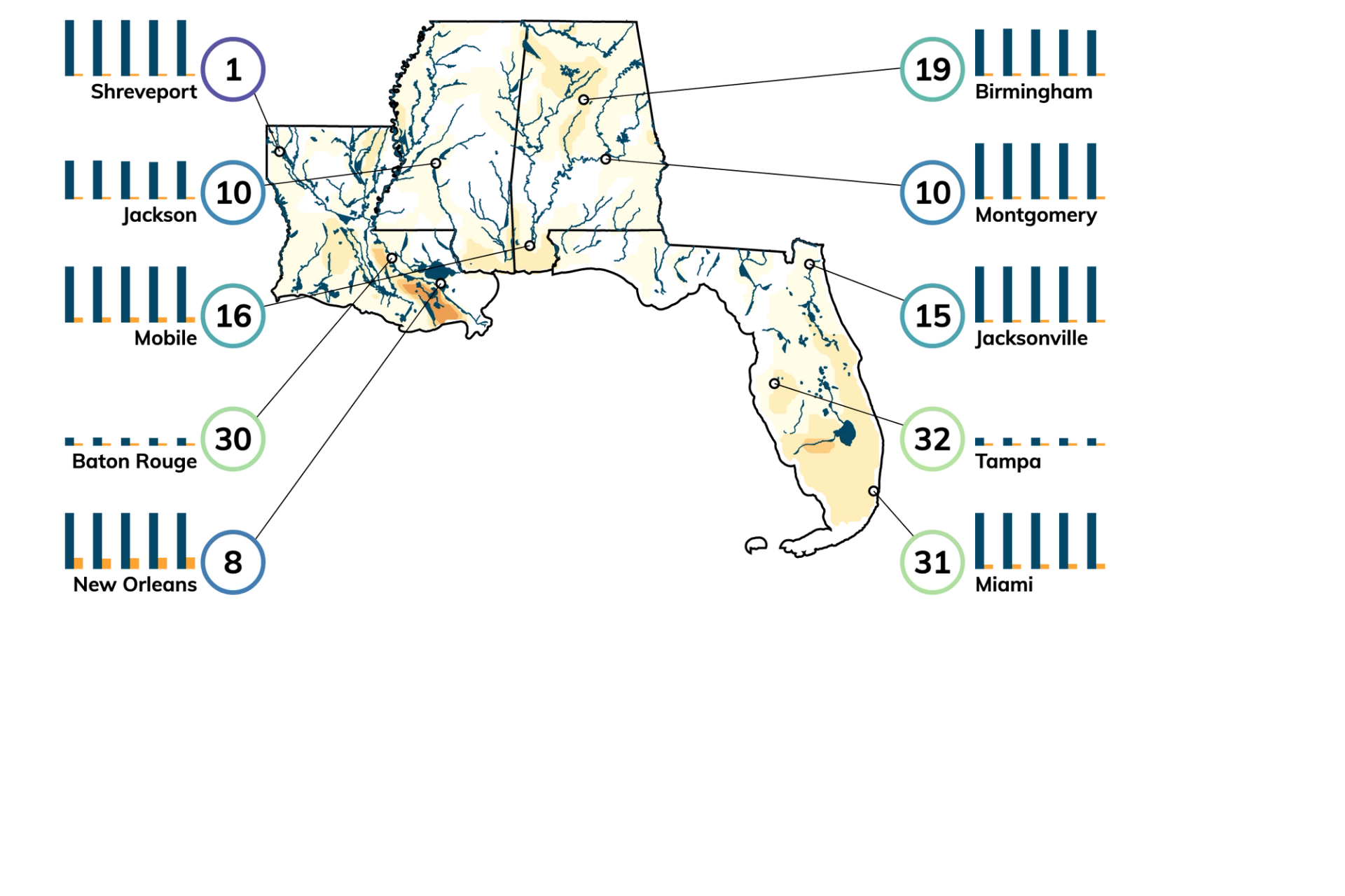 Top Florida Climate Change Risks: Heat, Precipitation, Flood / ClimateCheck