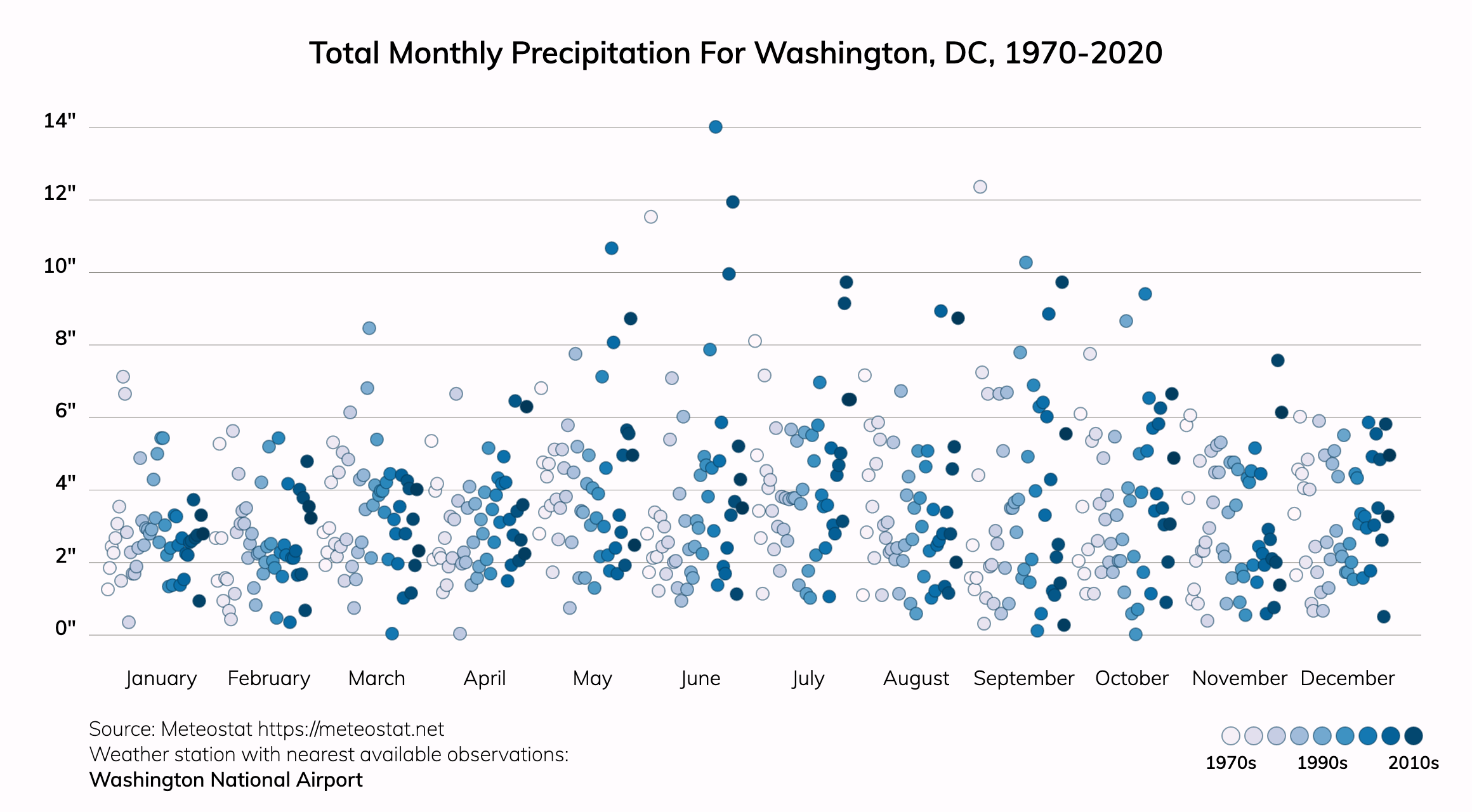 Washington, District of Columbia Climate Change Risks and Hazards: Heat ...