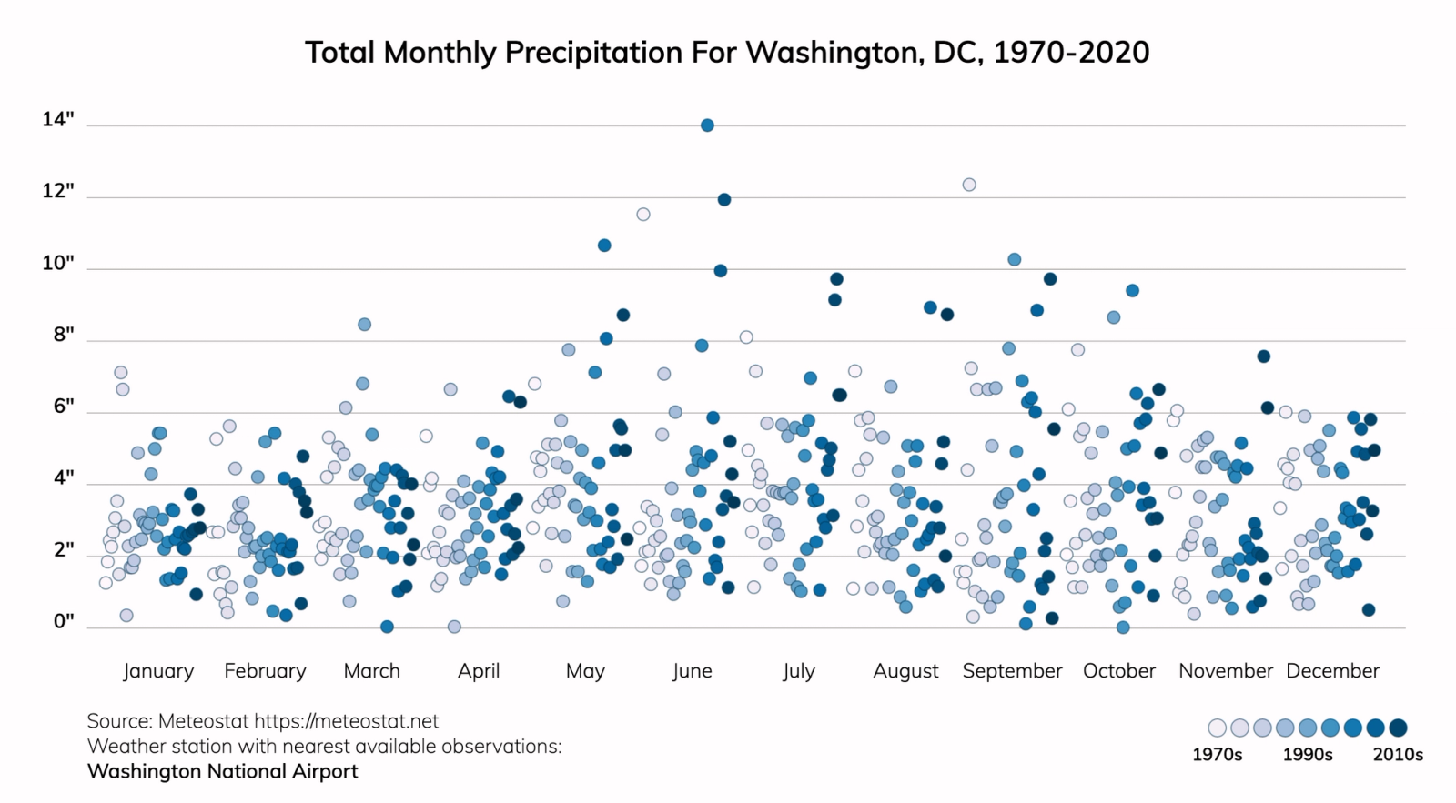 Washington, District of Columbia Climate Change Risks and Hazards: Heat ...