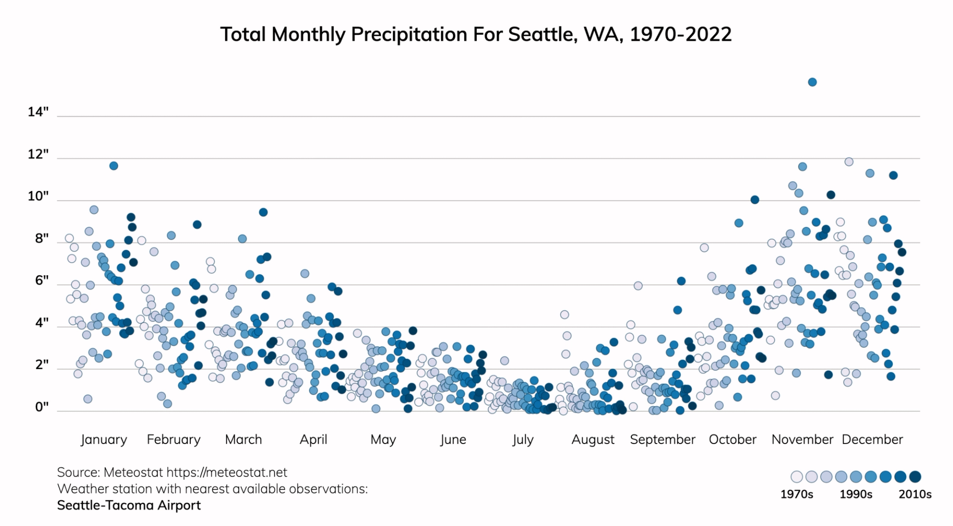 Seattle, Washington Climate Change Risks and Hazards: Precipitation ...