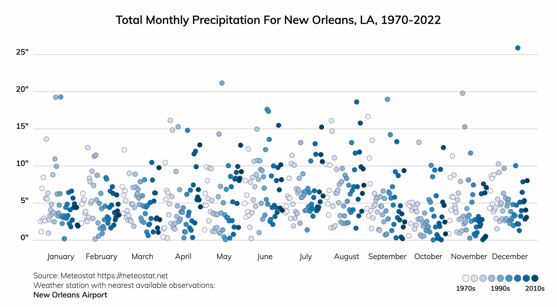 New Orleans, Louisiana Climate Change Risks and Hazards: Heat ...