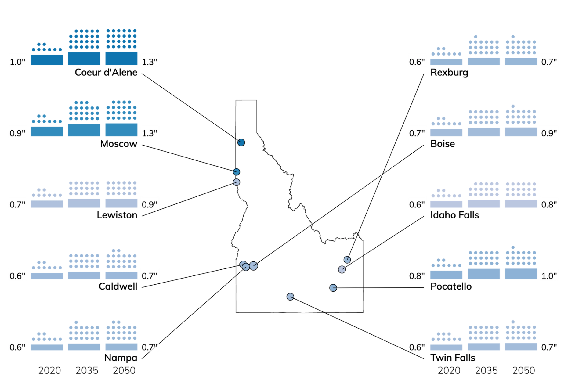 Top Idaho Climate Change Risks: Heat, Drought, Fire / ClimateCheck