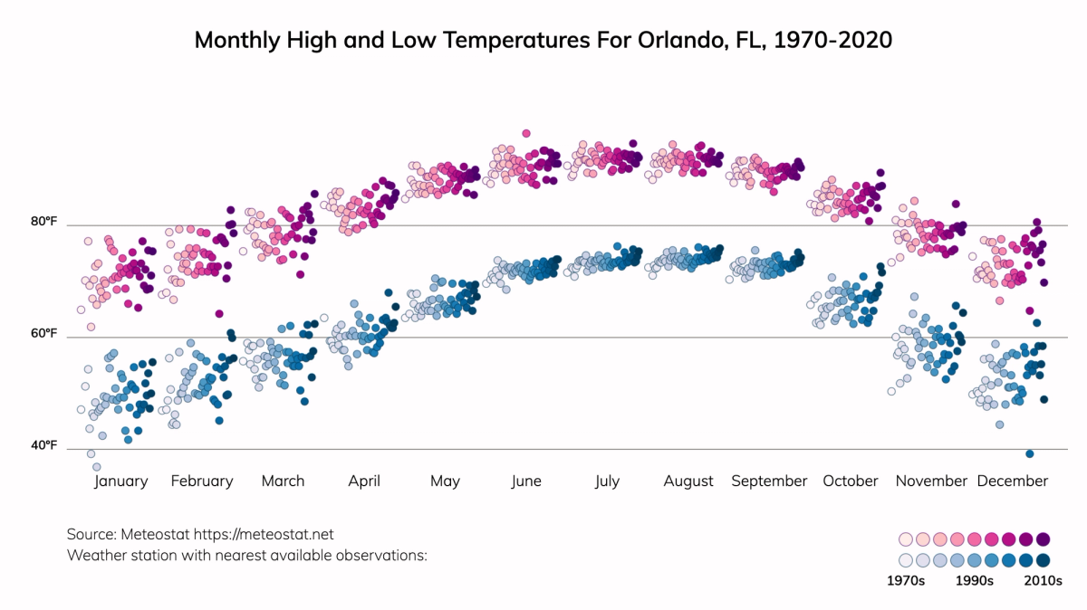 Orlando, Florida Climate Change Risks and Hazards: Heat, Precipitation ...