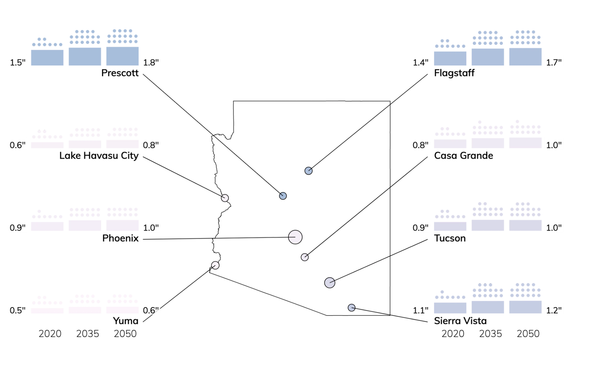 Top Arizona Climate Change Risks: Heat, Flood, Fire / ClimateCheck