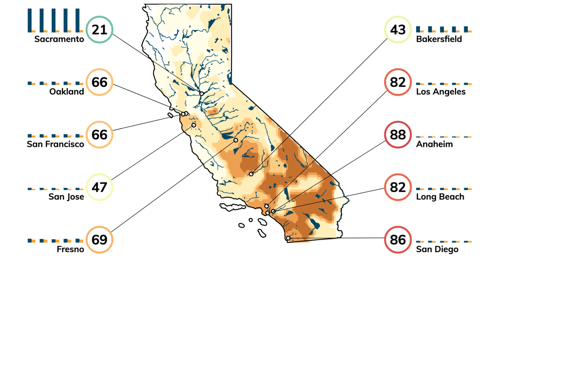 Top California Climate Change Risks: Drought, Fire, Heat / ClimateCheck