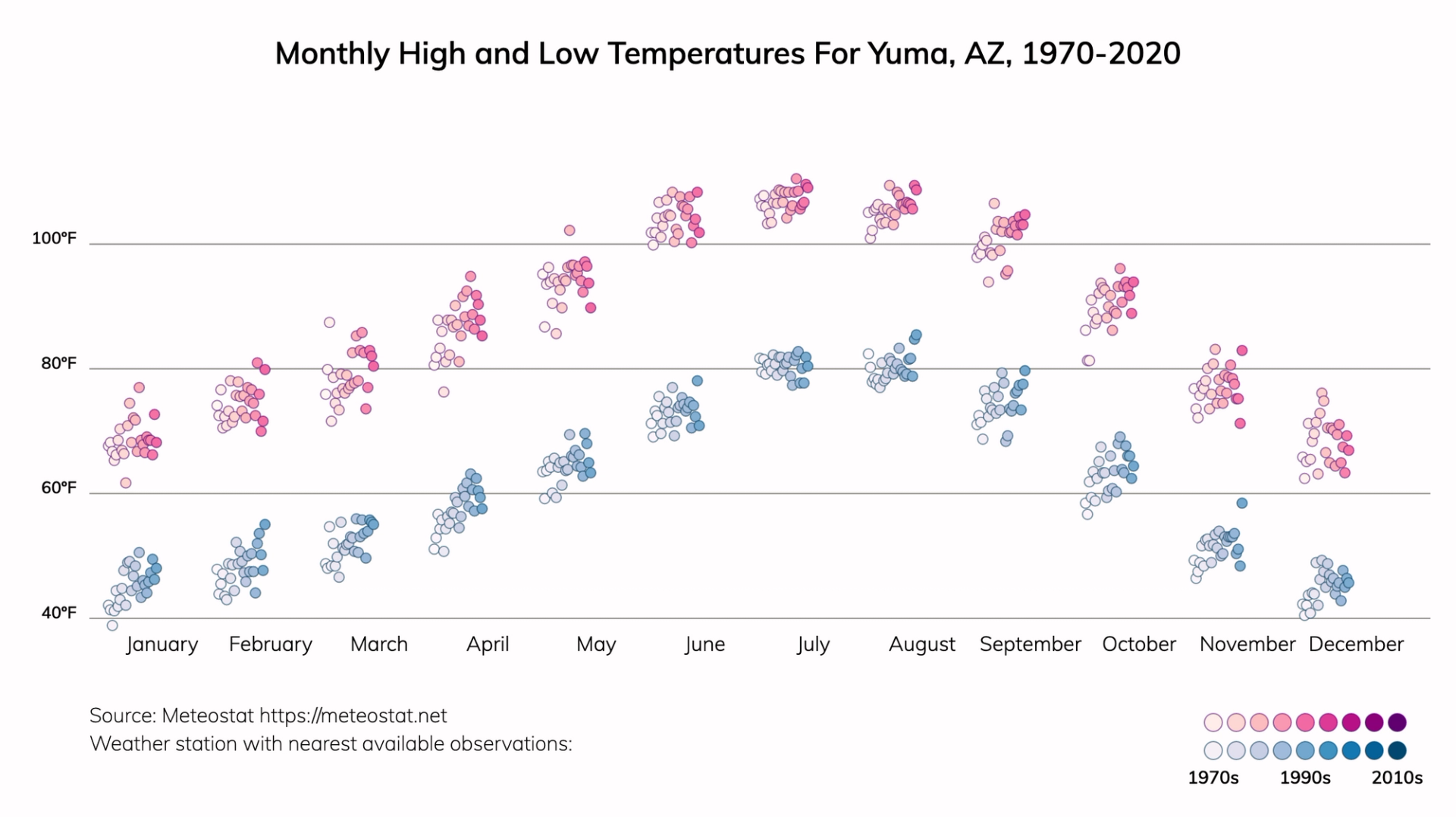 Yuma, Arizona Climate Change Risks and Hazards: Drought, Heat ...