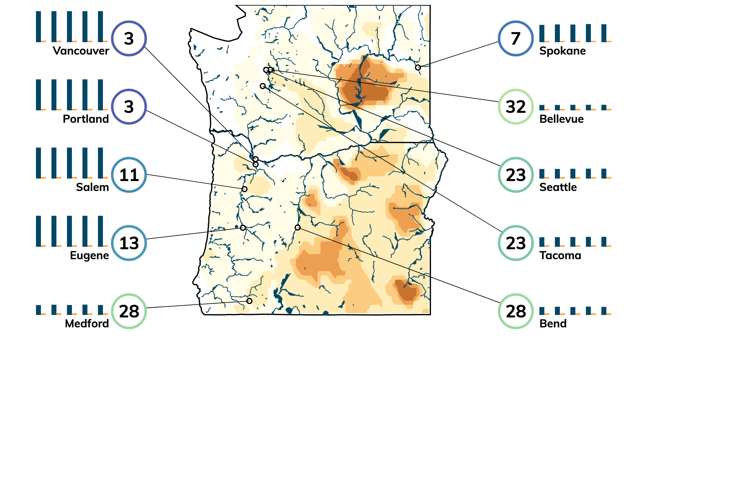 Top Climate Change Risks: Precipitation, Heat, Fire / ClimateCheck