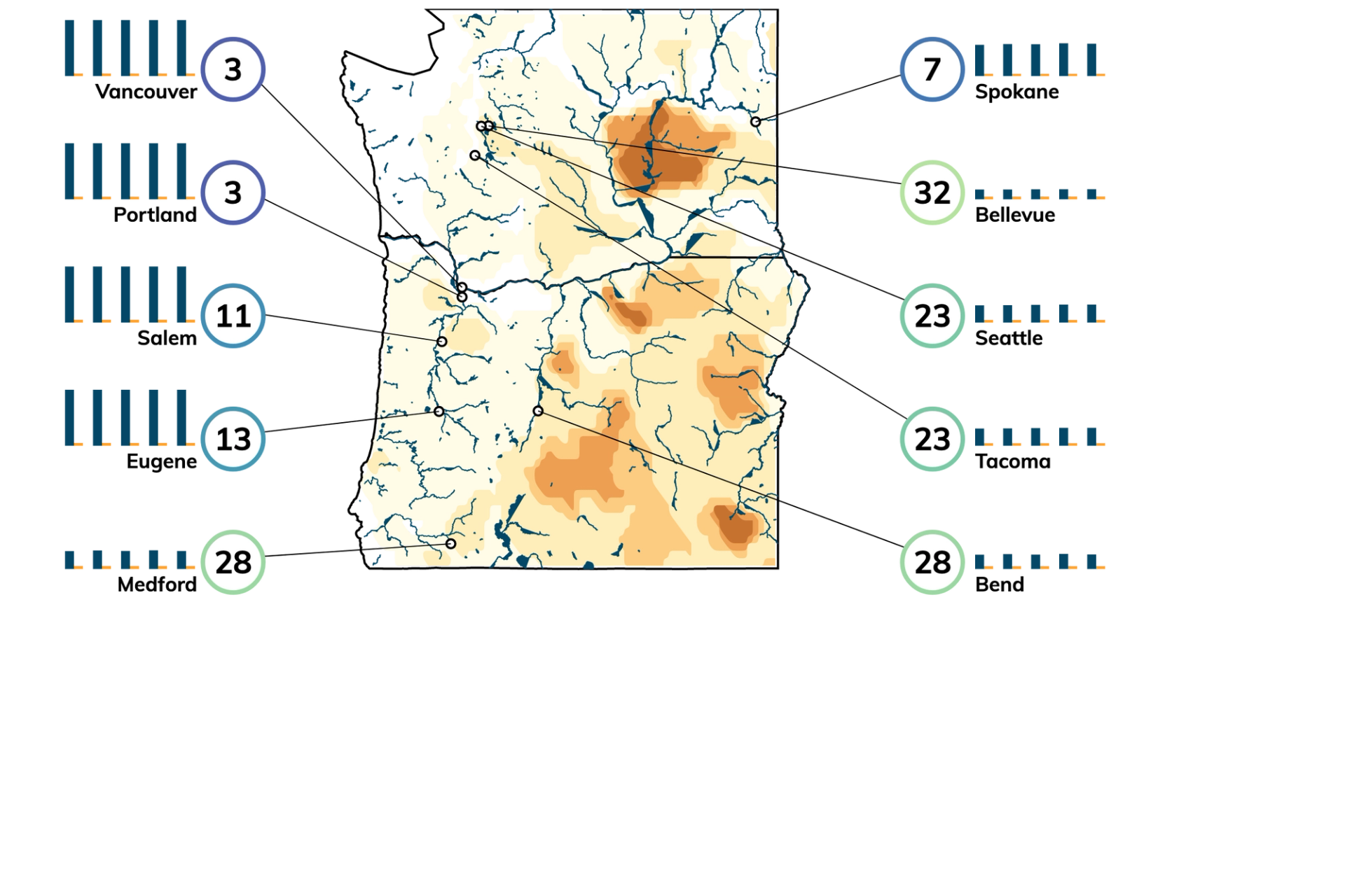 Top Oregon Climate Change Risks: Precipitation, Heat, Fire / ClimateCheck