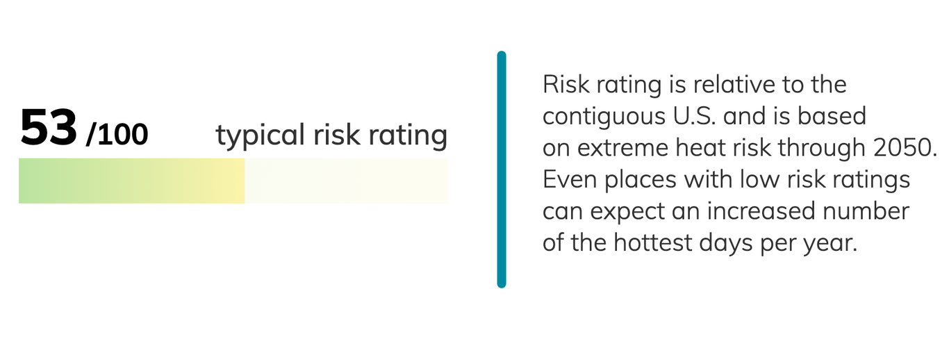 Reno, Nevada Climate Change Risks and Hazards: Fire, Heat / ClimateCheck