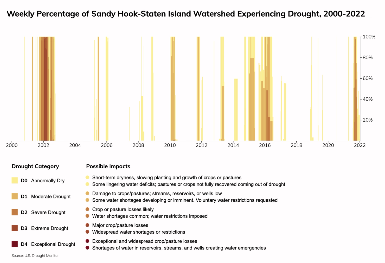 Elizabeth, New Jersey Climate Change Risks and Hazards: Precipitation ...