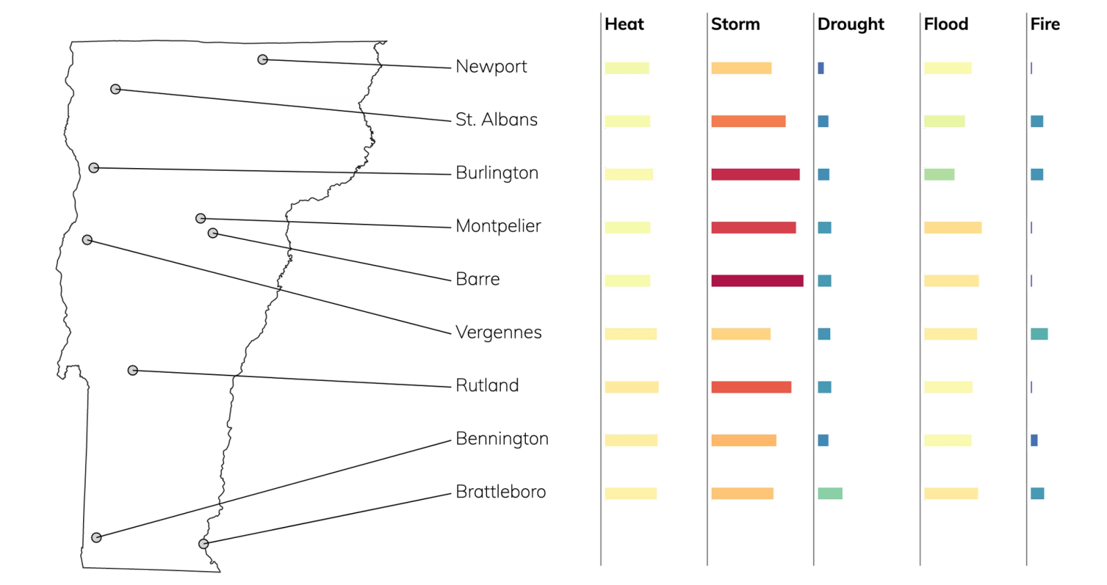 Top Climate Change Risks: Precipitation, Heat, Flood / ClimateCheck