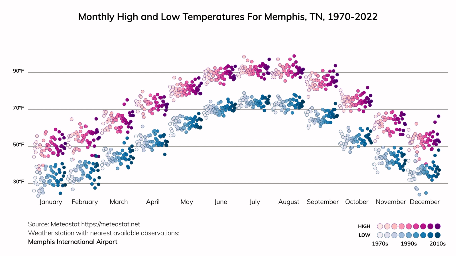 Memphis, Tennessee Climate Change Risks and Hazards: Heat ...