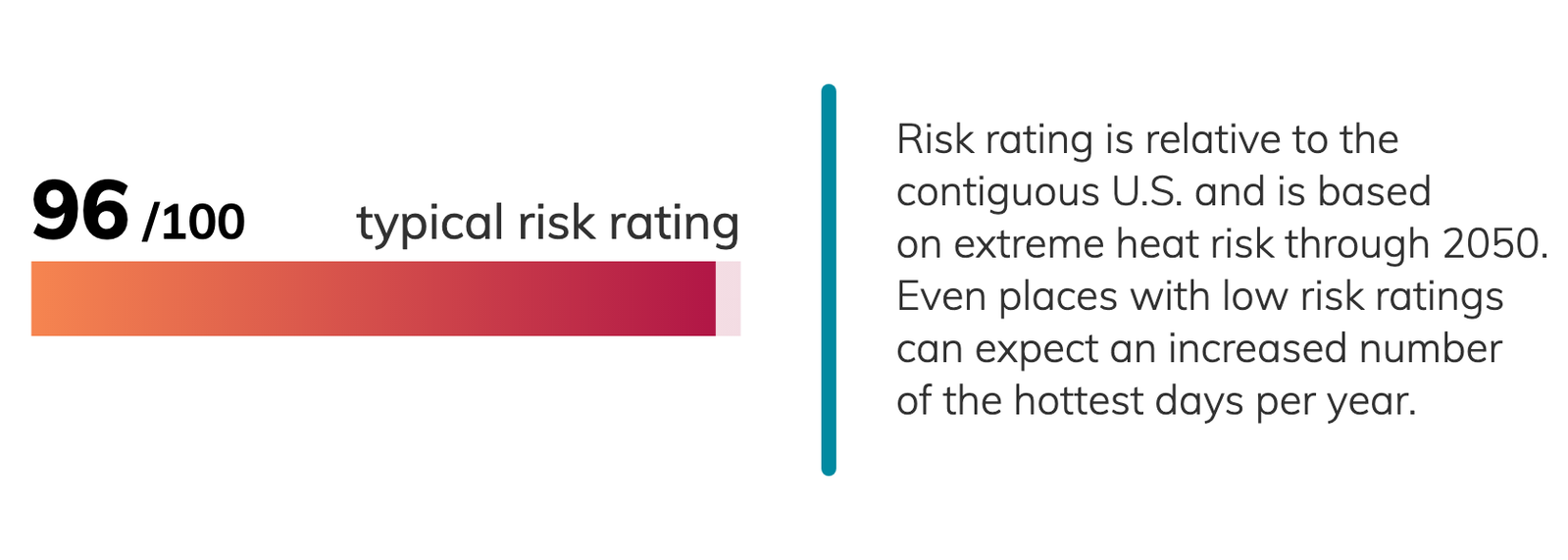 Corpus Christi, Texas Climate Change Risks and Hazards: Heat, Flood ...