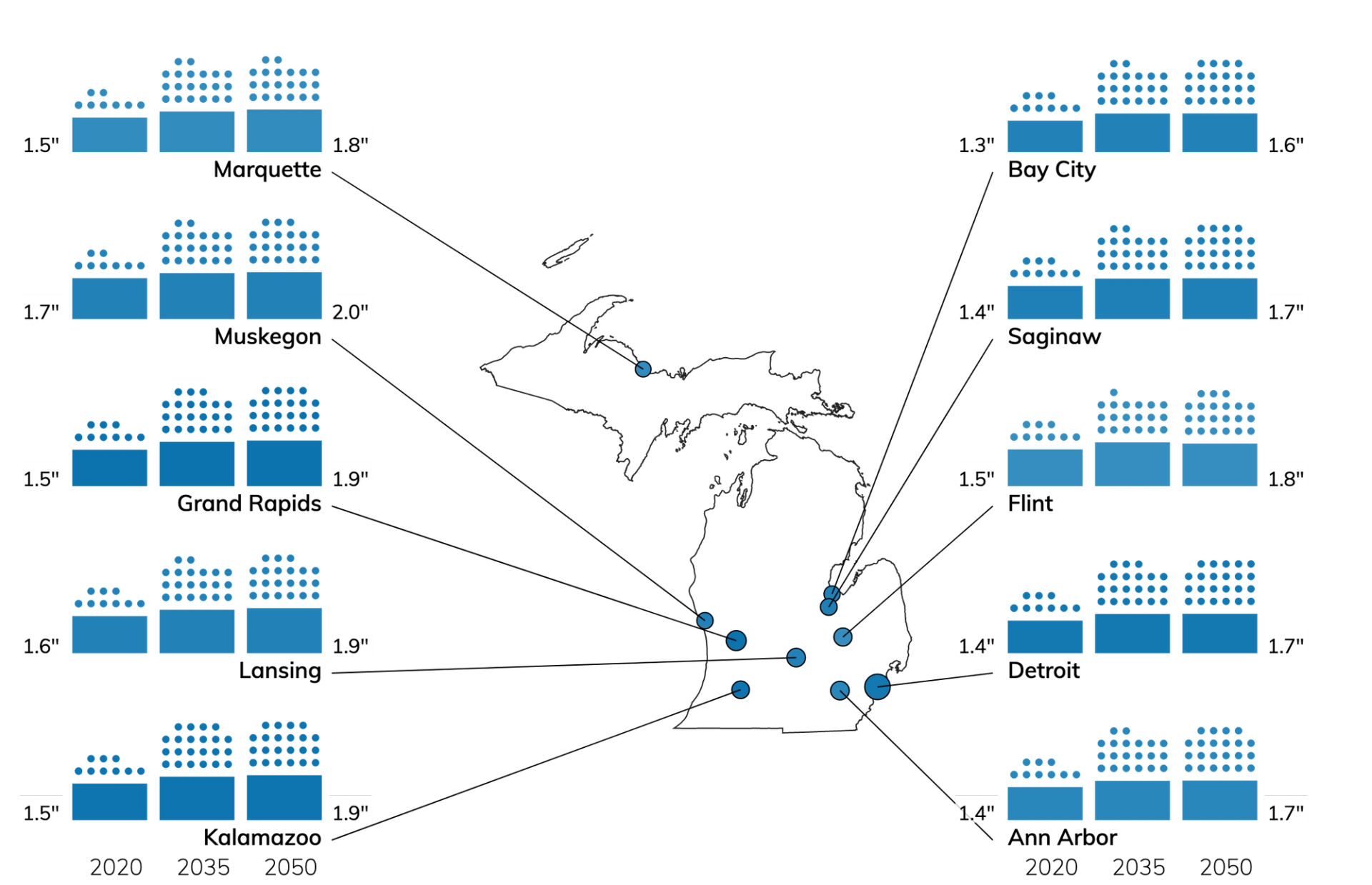 Top Michigan Climate Change Risks: Precipitation, Heat, Flood ...