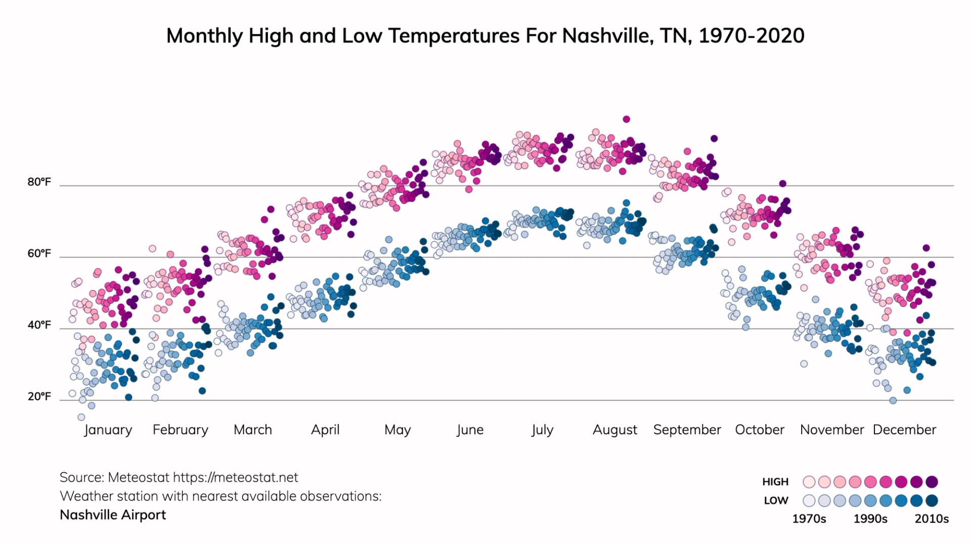Nashville, Tennessee Climate Change Risks and Hazards: Heat ...