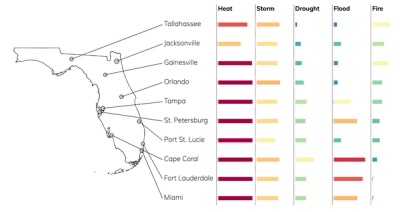 Florida Top Climate Change Risks: Heat, Storm, Coastal Flood, Fire ...