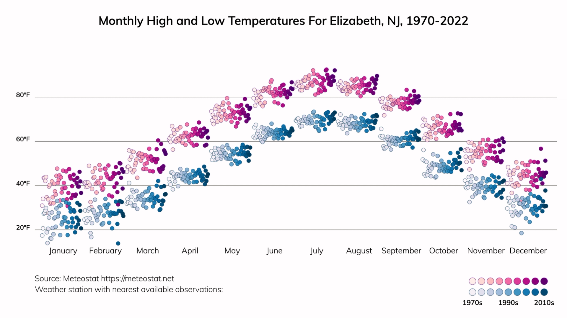 Elizabeth, New Jersey Climate Change Risks and Hazards: Precipitation ...
