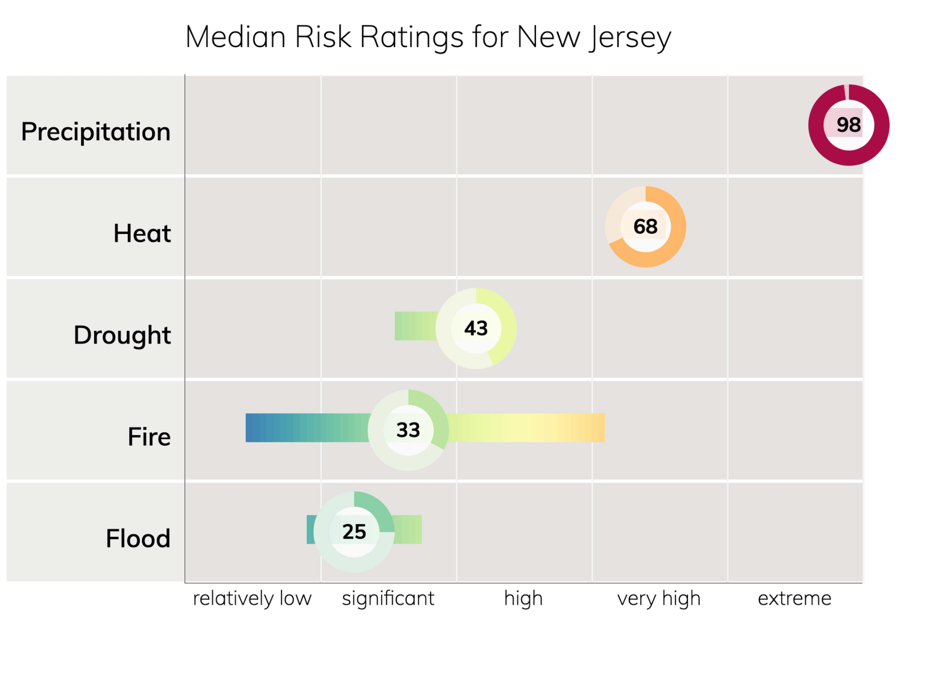 Top New Jersey Climate Change Risks: Precipitation, Heat, Drought ...