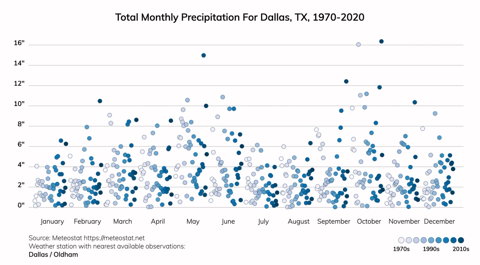 Dallas, Texas Climate Change Risks and Hazards: Heat, Drought ...