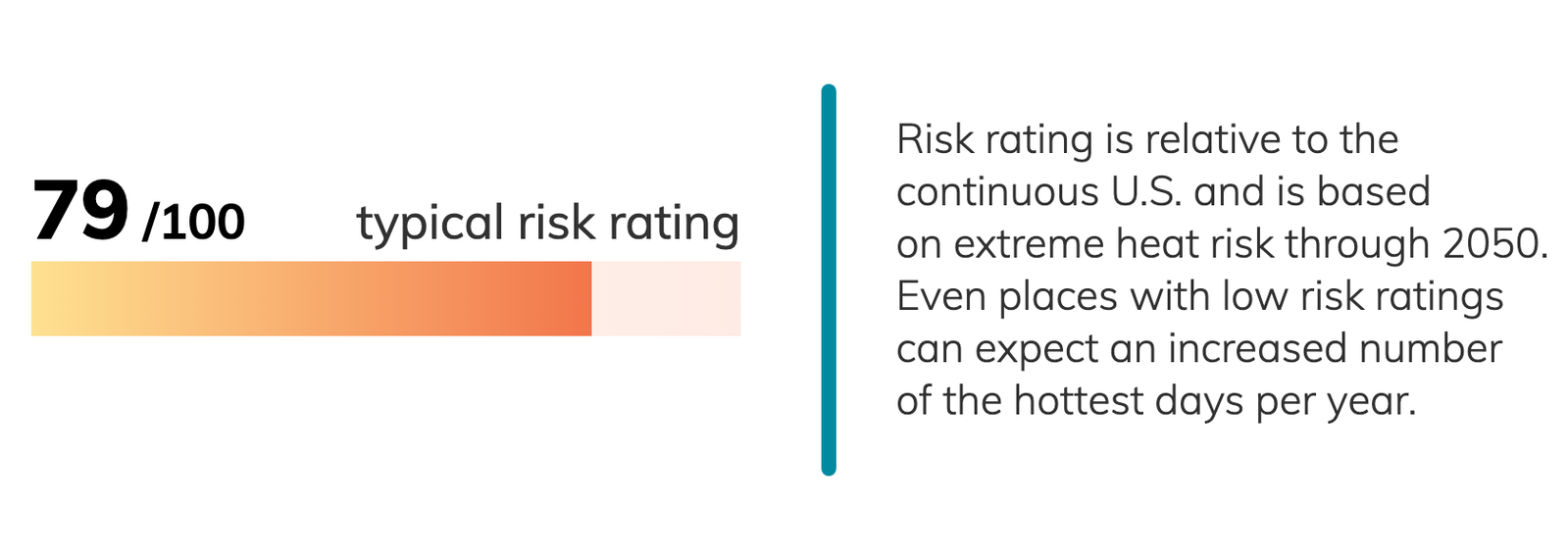 Las Vegas, Nevada Climate Change Risks and Hazards: Drought, Heat ...
