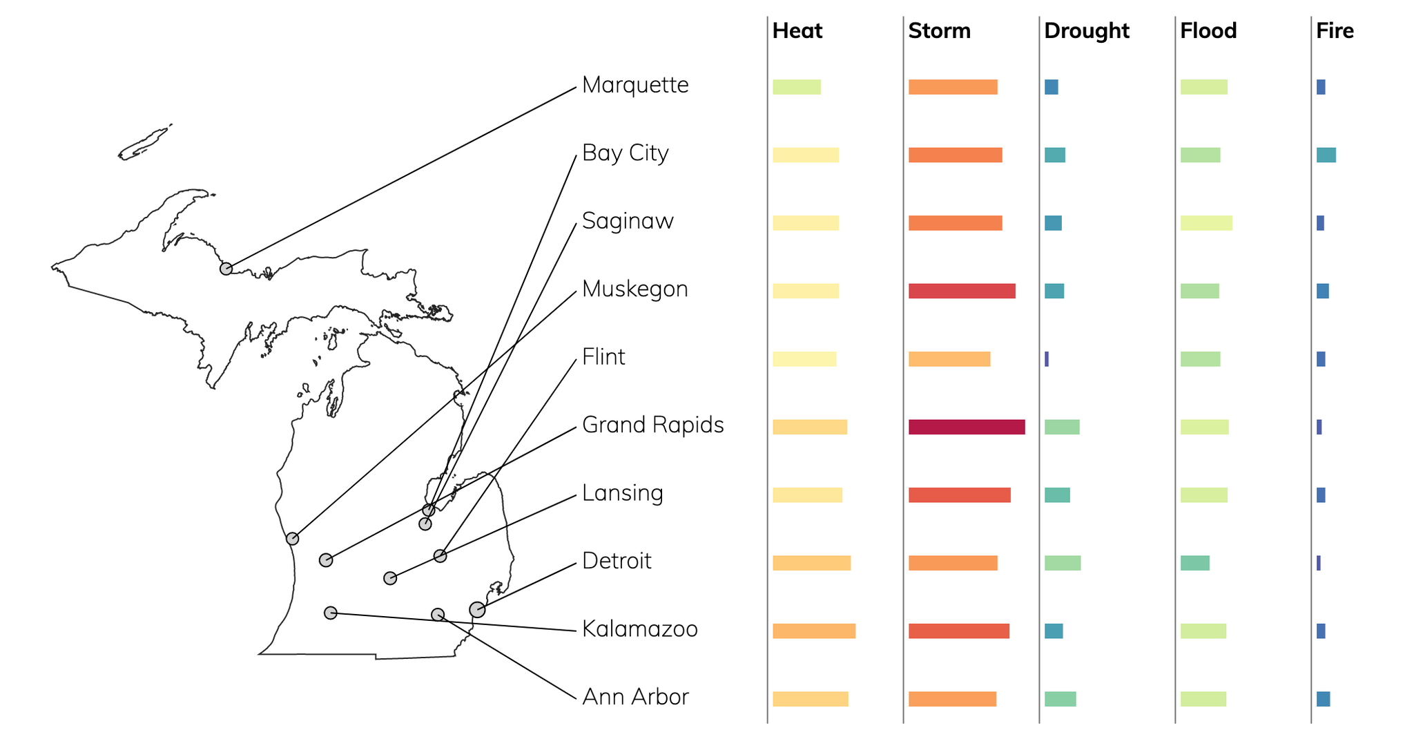Top Michigan Climate Change Risks: Precipitation, Heat, Flood ...