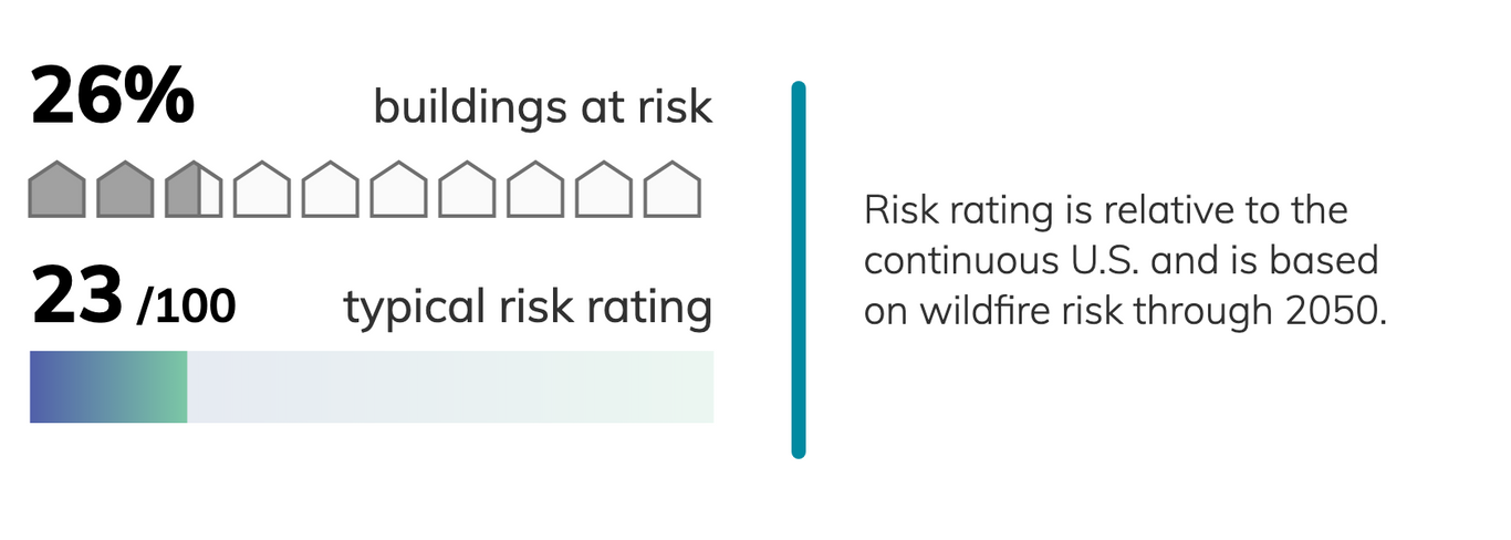 Denver, Colorado Climate Change Risks and Hazards: Heat, Drought ...