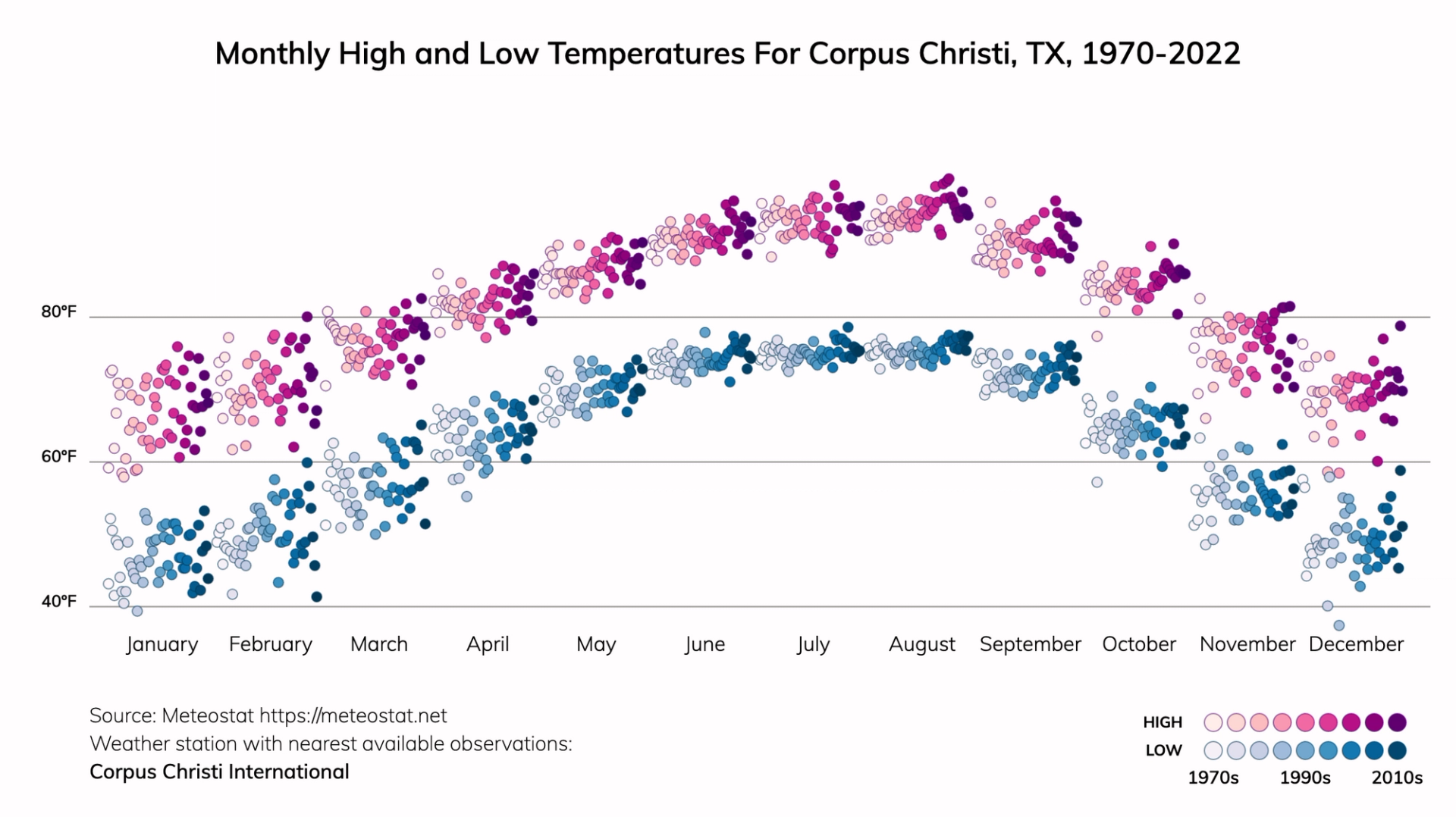 Corpus Christi, Texas Climate Change Risks and Hazards: Heat, Flood ...