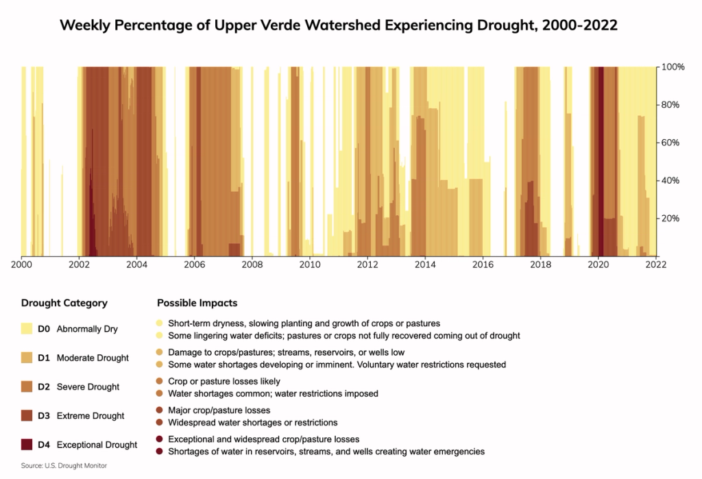Prescott, Arizona Climate Change Risks and Hazards: Fire, Heat ...