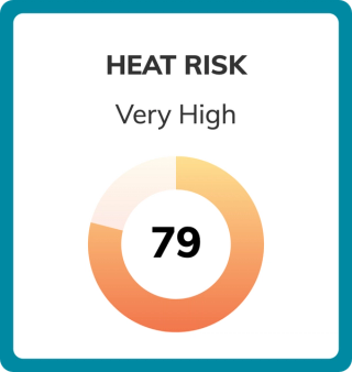 Yuma, Arizona Climate Change Risks and Hazards: Drought, Heat ...