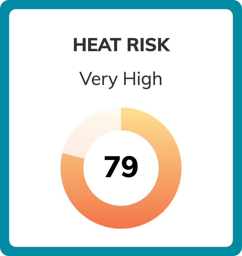 Las Vegas, Nevada Climate Change Risks and Hazards: Drought, Heat ...