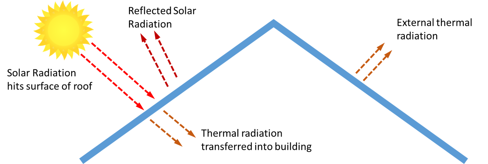 Climate Change Heat Mitigation Guide for Homeowners / ClimateCheck