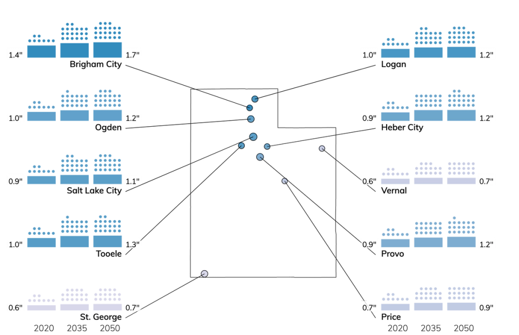 Top Utah Climate Change Risks: Heat, Drought, Fire / ClimateCheck