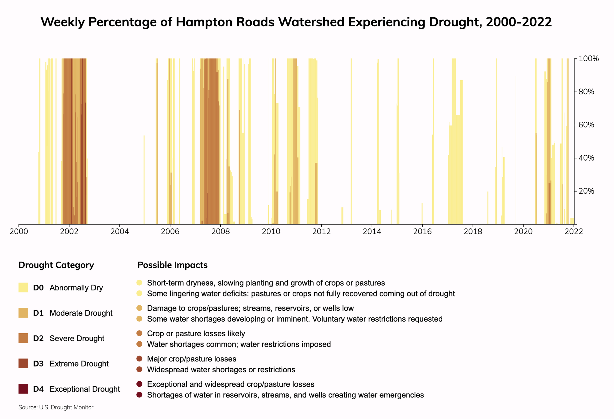 Norfolk, Virginia Climate Change Risks and Hazards: Heat, Precipitation ...