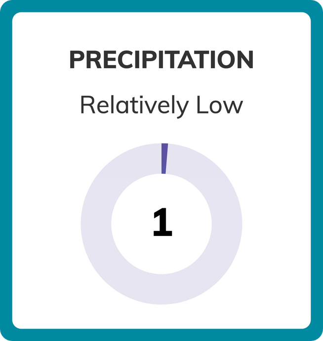 Las Vegas, Nevada Climate Change Risks and Hazards: Drought, Heat ...