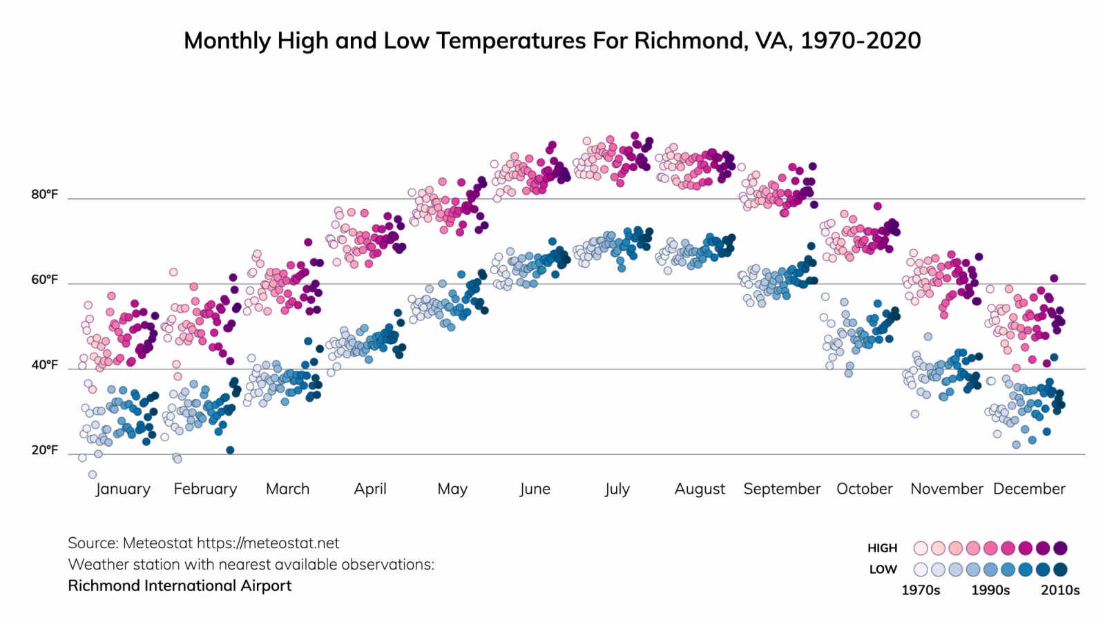 Richmond, Virginia Climate Change Risks and Hazards: Heat ...