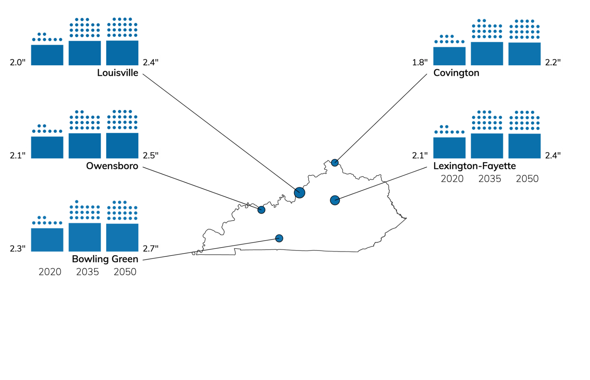 Top Kentucky Climate Change Risks: Precipitation, Heat, Flood ...
