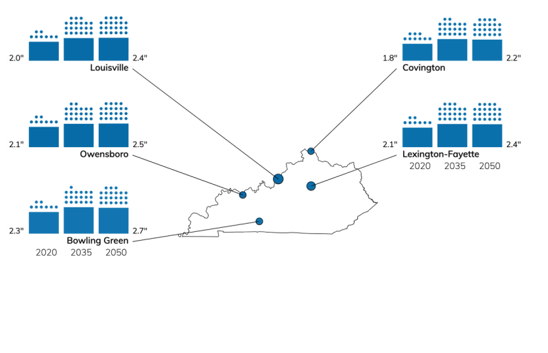 Kentucky Top Climate Change Risks: Storm, Heat / ClimateCheck