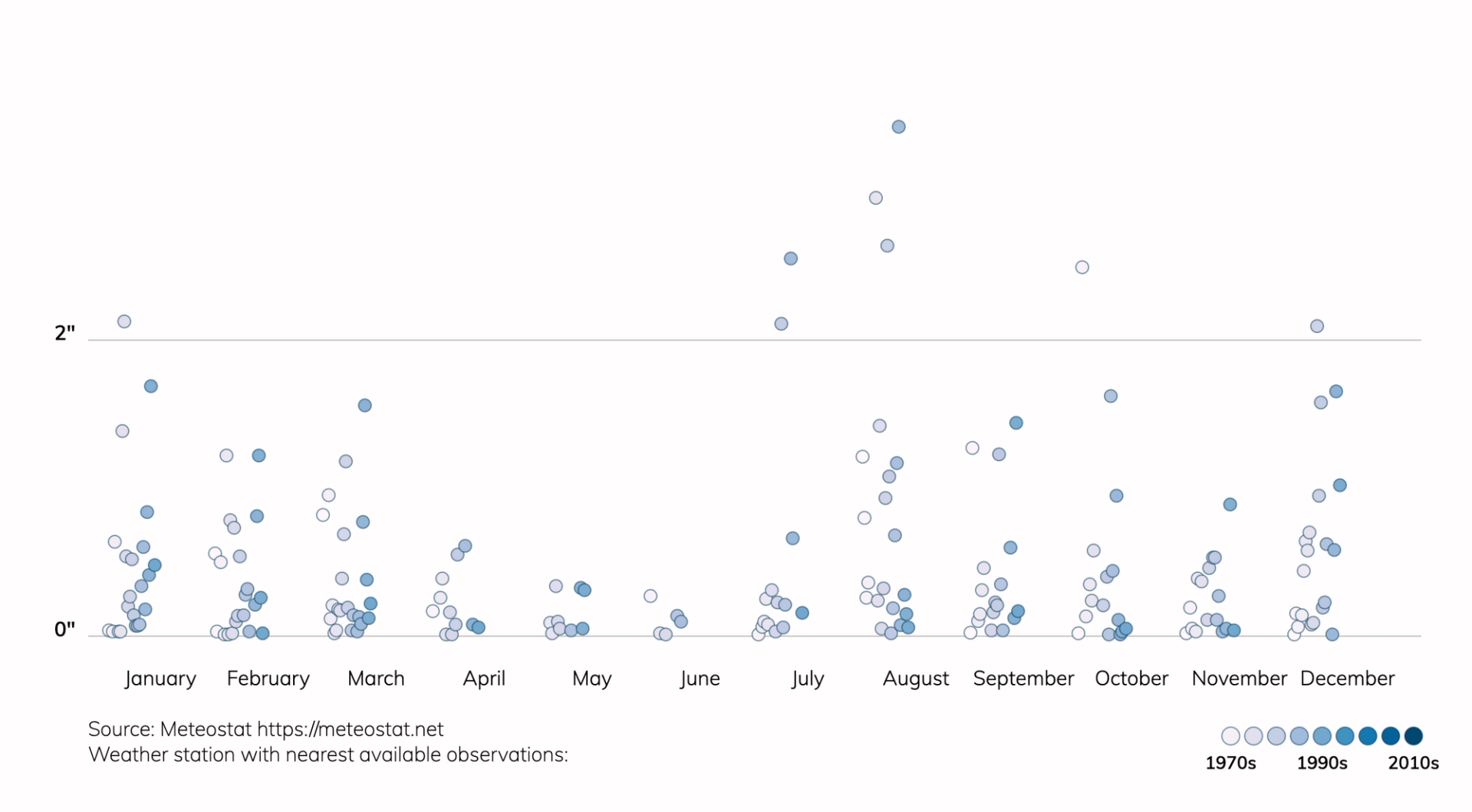 Yuma, Arizona Climate Change Risks and Hazards: Drought, Heat ...