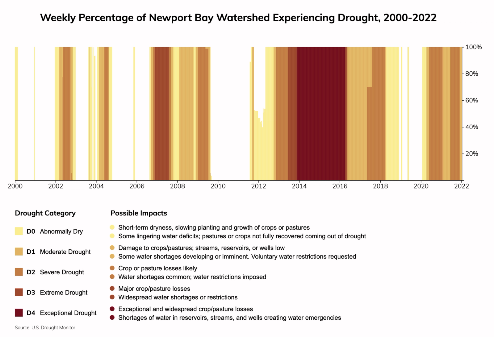 Irvine, California Climate Change Risks and Hazards: Drought, Fire ...