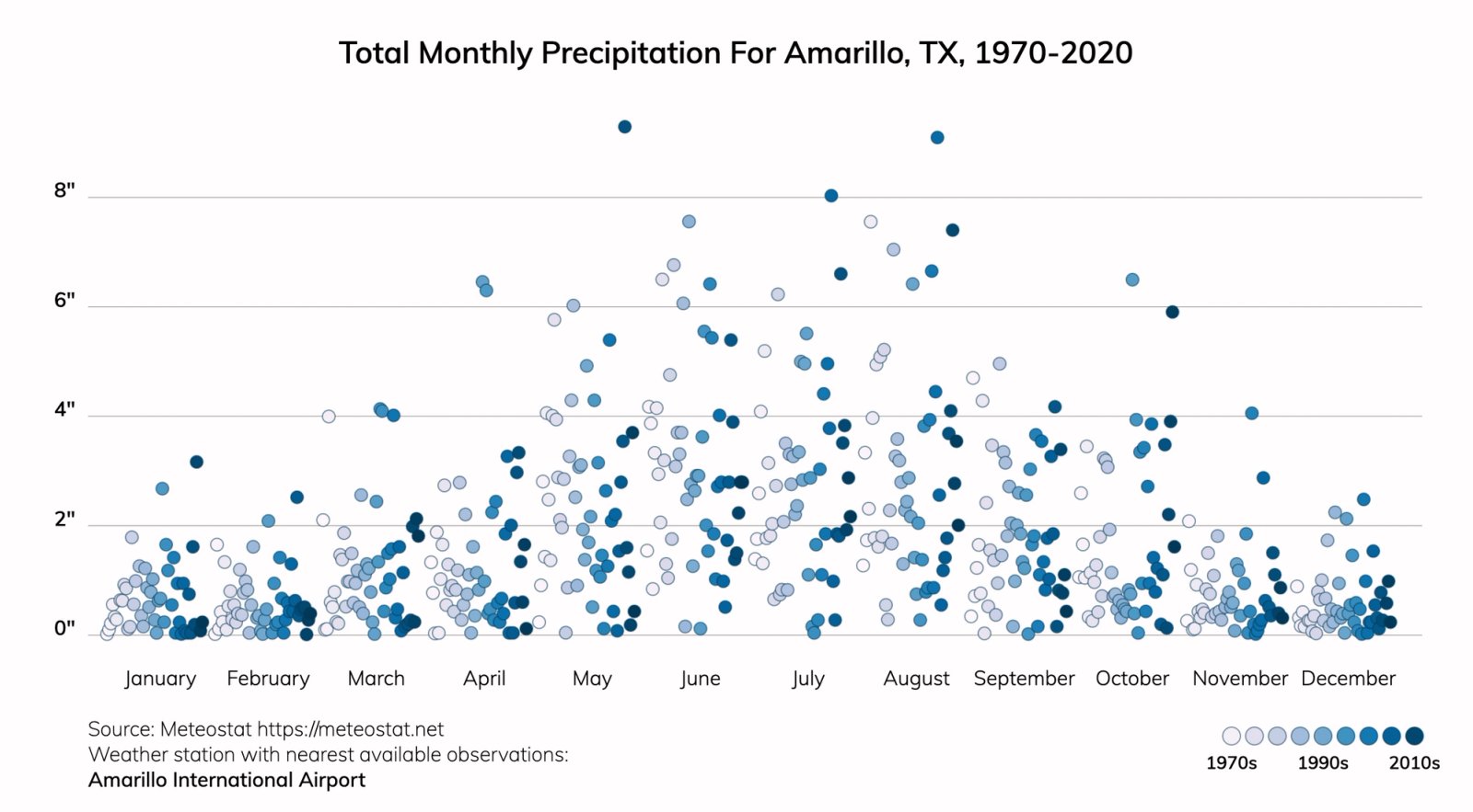 Amarillo, Texas Climate Change Risks and Hazards: Heat, Fire / ClimateCheck