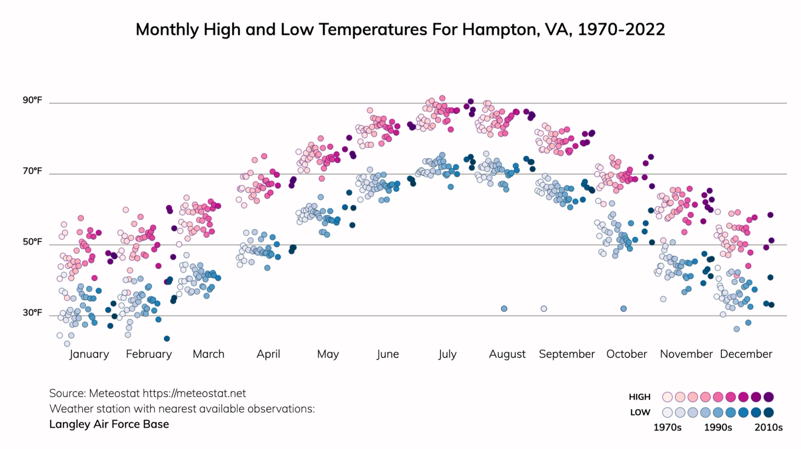 Hampton, Virginia Climate Change Risks and Hazards: Heat, Precipitation ...