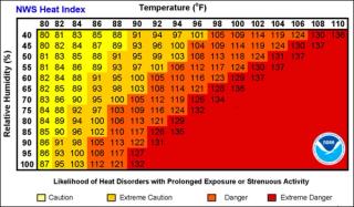 Wet-Bulb vs Dry-Bulb Temperature Measurements and Climate Change ...
